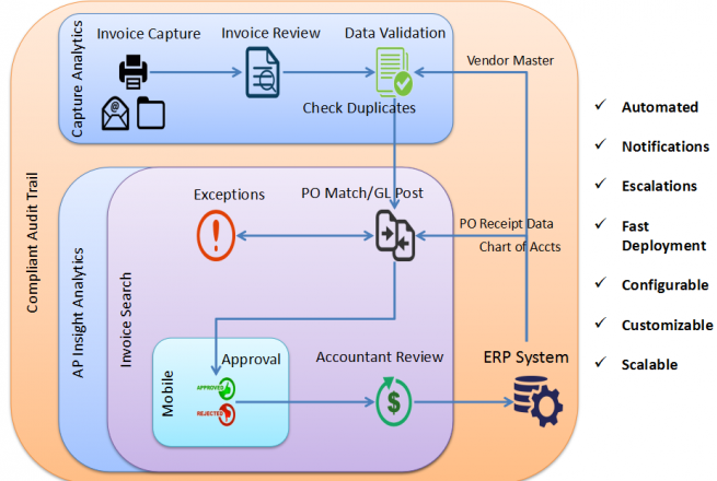 Kofax TotalAgility Workflow – Optima Global Solutions
